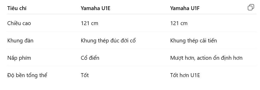 So Sánh Yamaha U1E và U1F: Chọn Piano Tầm 25 Triệu - Piano Japan